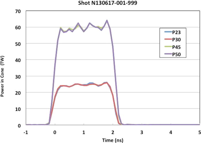 X-ray spectroscopic diagnostics and modeling of polar-drive implosion ...