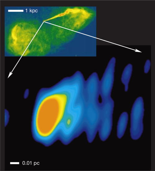 Plasma phenomenology in astrophysical systems: Radio-sources and jets ...