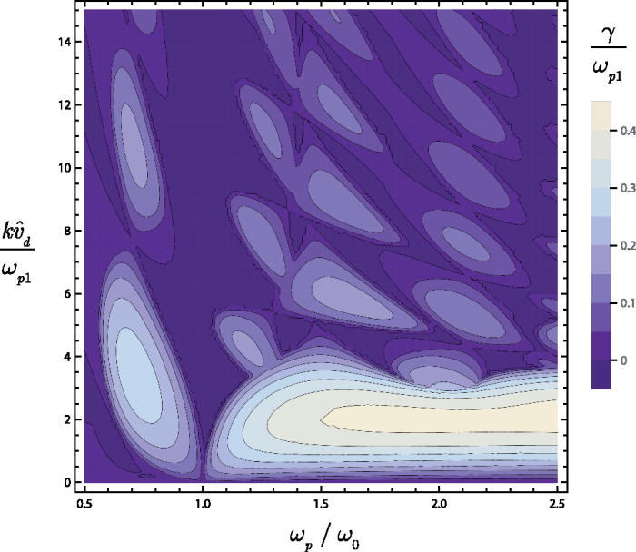 Two-stream instability with time-dependent drift velocity | Physics of ...