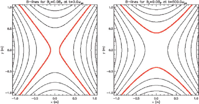 Octupolar out-of-plane magnetic field structure generation during ...