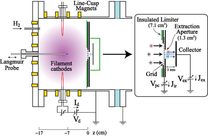 Effect of nickel grid parameters on production of negative hydrogen ...