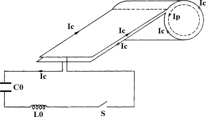 A model code for the radiative theta pinch | Physics of Plasmas | AIP ...