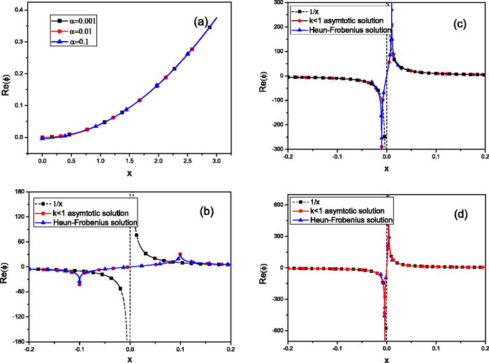 On transition from Alfvén resonance to forced magnetic reconnection ...