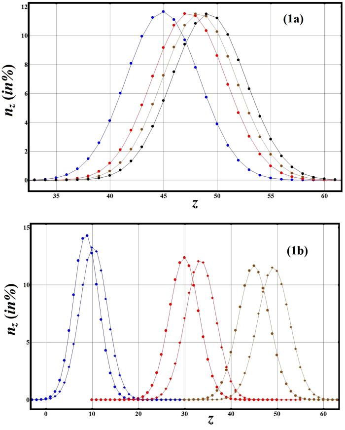 Statistical charge distribution over dust particles in a non-Maxwellian ...