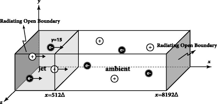 A study of the early-stage evolution of relativistic electron-ion shock ...