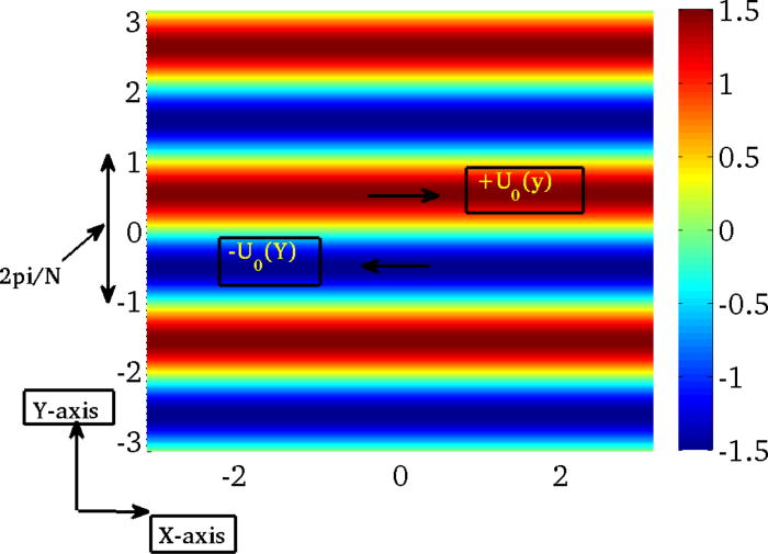 Kolmogorov flow in two dimensional strongly coupled dusty plasma ...
