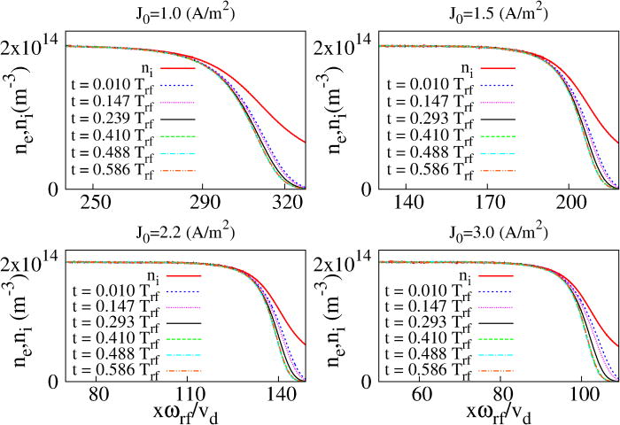 Observation of transient electric fields in particle-in-cell simulation of capacitively coupled ...