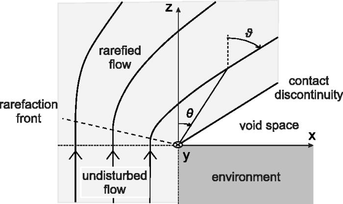 Rarefaction wave in relativistic steady magnetohydrodynamic flows ...