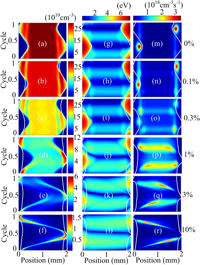 A dominant role of oxygen additive on cold atmospheric-pressure He + O2 ...