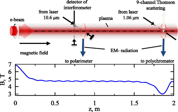 Observation of spectral composition and polarization of sub-terahertz ...