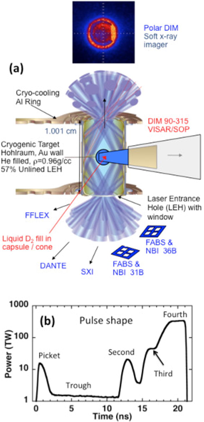 Early time implosion symmetry from two-axis shock-timing measurements ...