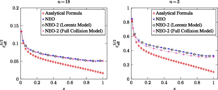 Evaluation of the toroidal torque driven by external non-resonant non ...