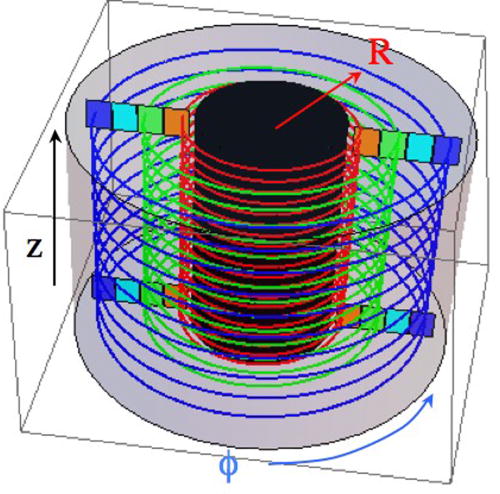 Turbulence in the cylindrical slab | Physics of Plasmas | AIP Publishing