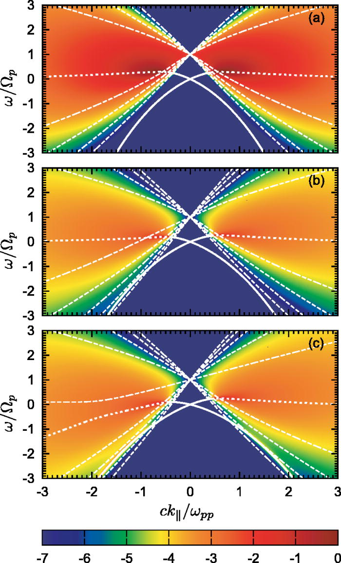 Theory of electromagnetic fluctuations for magnetized multi-species ...