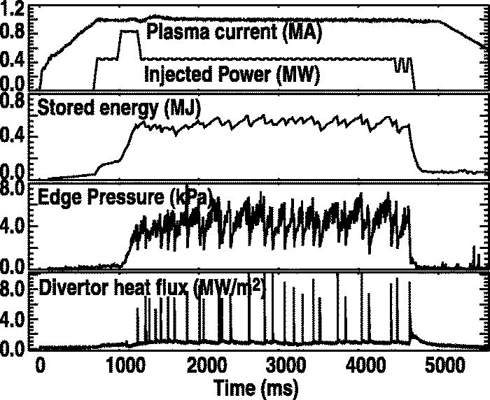 Edge-localized-modes in tokamaksa) | Physics of Plasmas | AIP Publishing