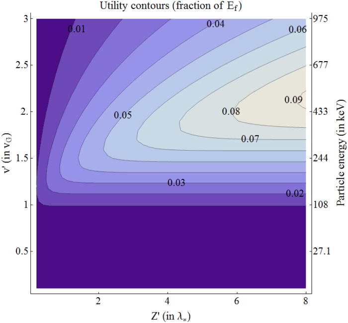 Fusion utility in the Knudsen layer | Physics of Plasmas | AIP Publishing