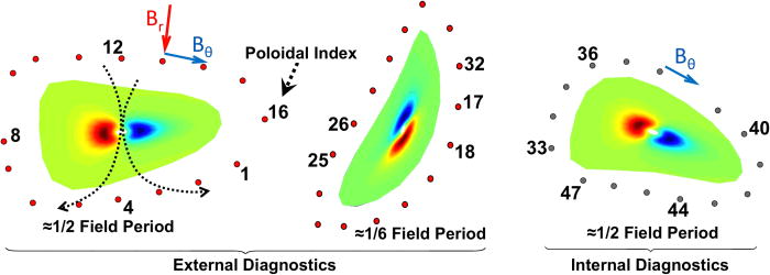 Modeling, measurement, and 3-D equilibrium reconstruction of the ...