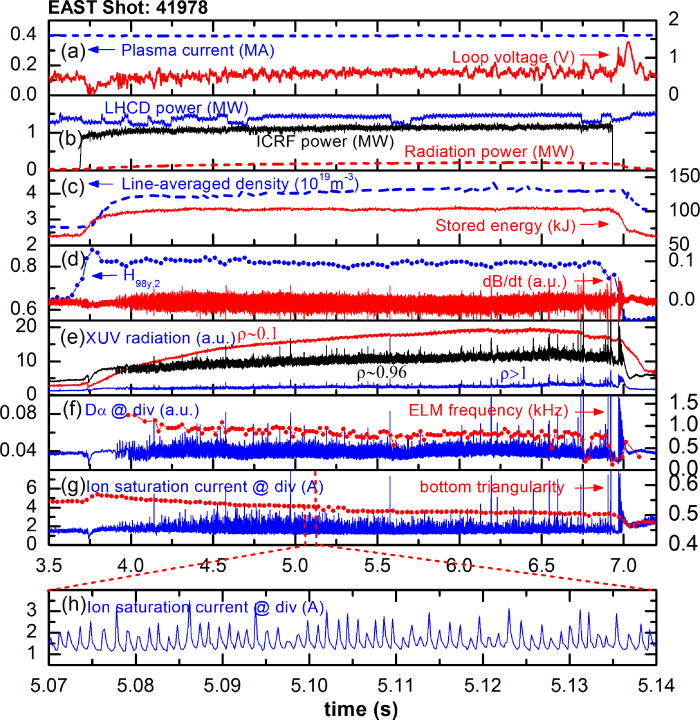 Edge-coherent-mode nature of the small edge localized modes in ...