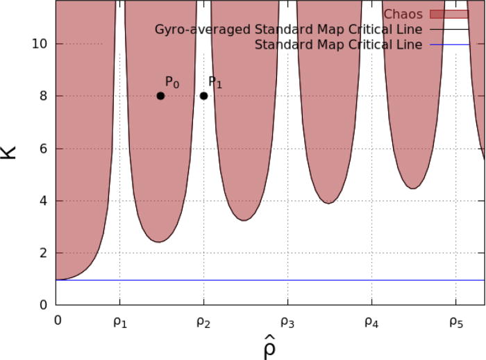 Area-preserving maps models of gyroaveraged E×B chaotic transport ...