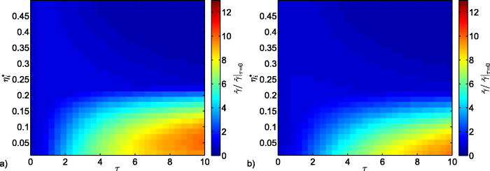 Finite ion temperature effects on scrape-off layer turbulence | Physics of Plasmas | AIP Publishing