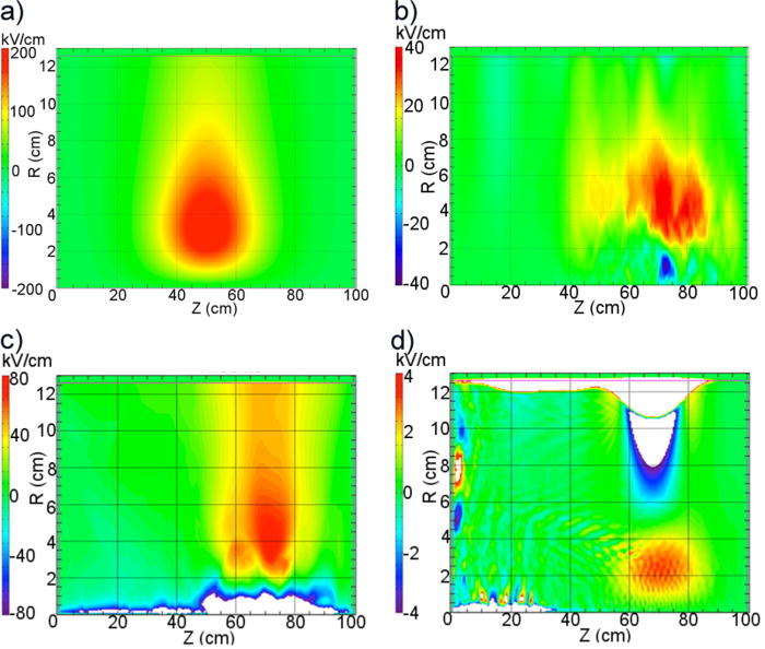 Intense ion beam neutralization using underdense background plasma ...
