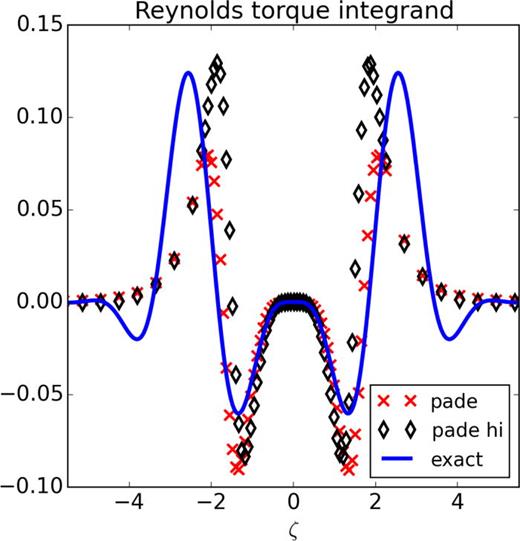 Forces and moments within layers of driven tearing modes with sheared ...