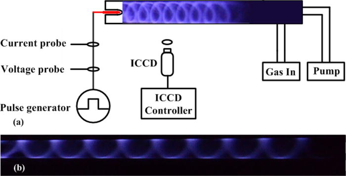 Chiral streamers | Physics of Plasmas | AIP Publishing