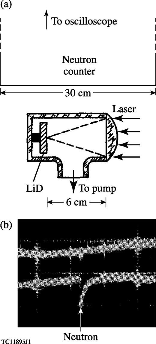 Direct-drive inertial confinement fusion: A review | Physics of Plasmas ...