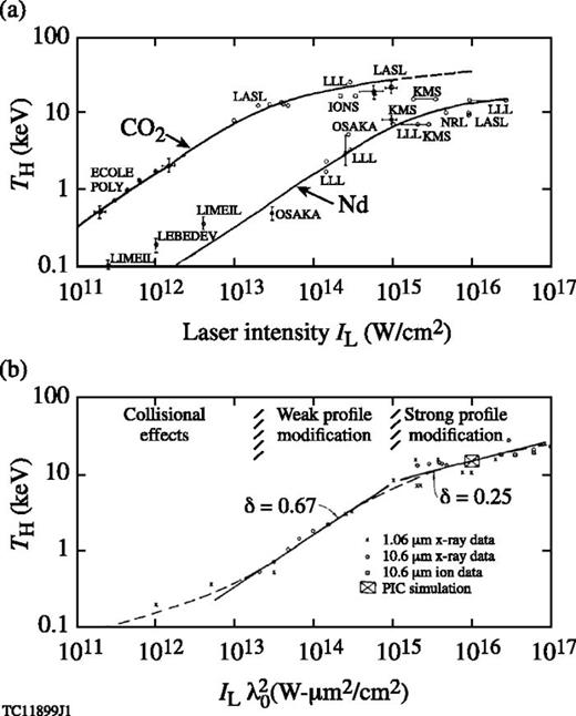 Direct-drive inertial confinement fusion: A review | Physics of Plasmas ...