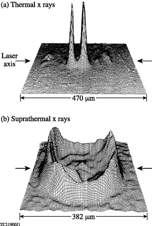 Direct-drive inertial confinement fusion: A review | Physics of Plasmas ...