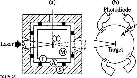 Direct-drive inertial confinement fusion: A review | Physics of Plasmas ...