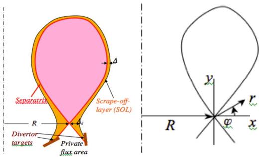 The snowflake divertor | Physics of Plasmas | AIP Publishing