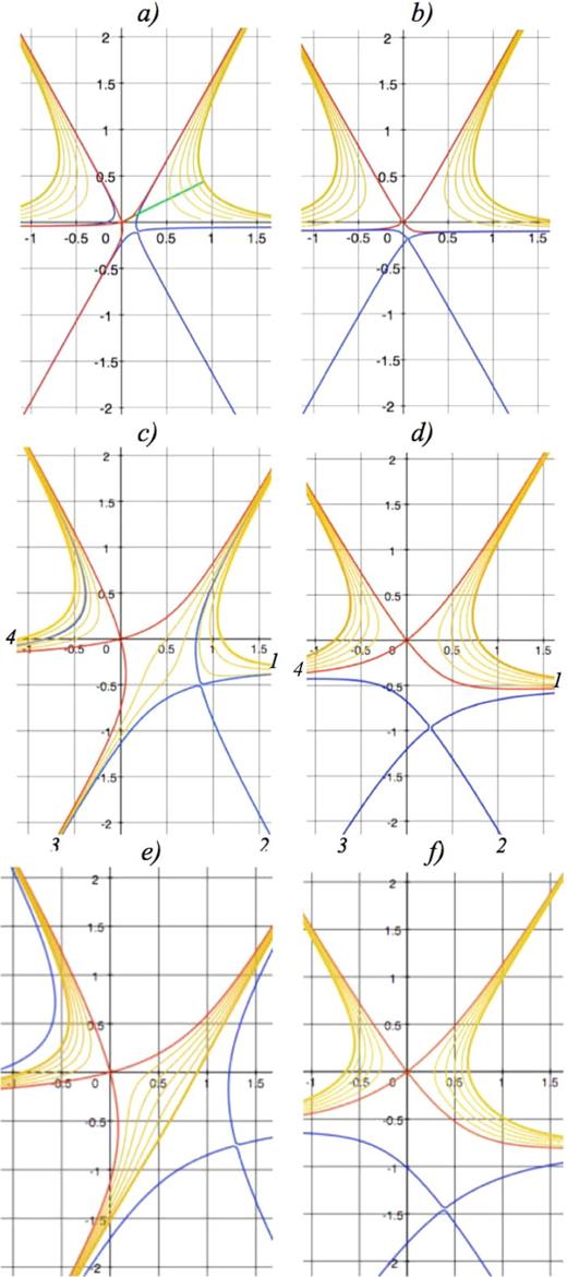 The snowflake divertor | Physics of Plasmas | AIP Publishing