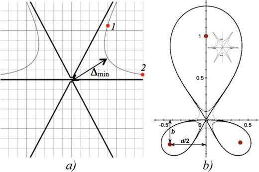 The snowflake divertor | Physics of Plasmas | AIP Publishing