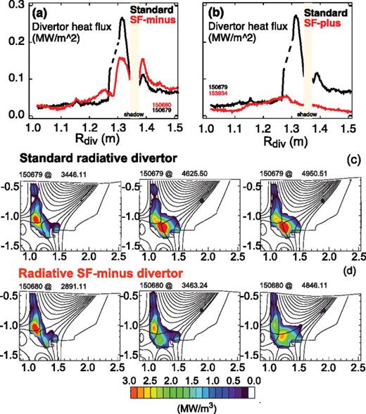 The snowflake divertor | Physics of Plasmas | AIP Publishing