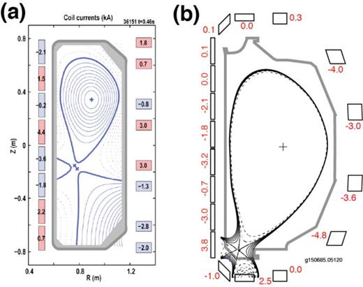 The snowflake divertor | Physics of Plasmas | AIP Publishing
