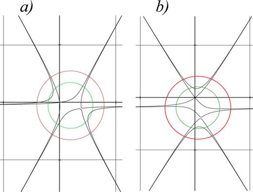 The snowflake divertor | Physics of Plasmas | AIP Publishing