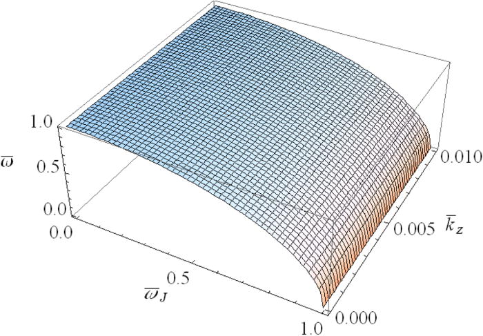Characteristics of the surface plasma wave in a self-gravitating ...