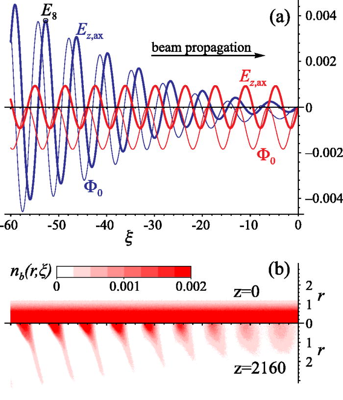 Effect of beam emittance on self-modulation of long beams in plasma ...