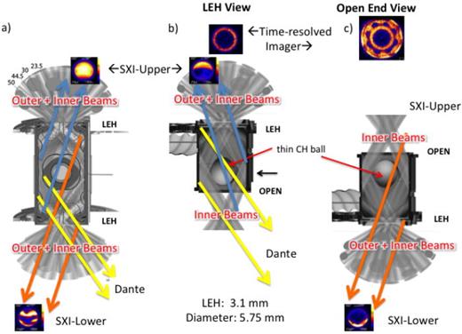 The size and structure of the laser entrance hole in gas-filled ...