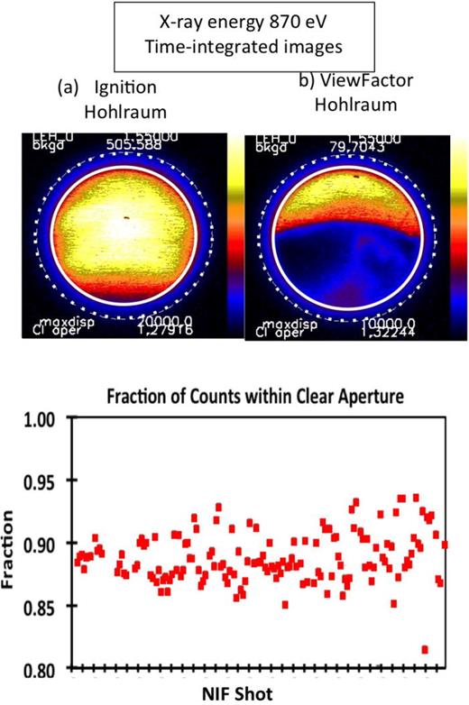 The size and structure of the laser entrance hole in gas-filled ...