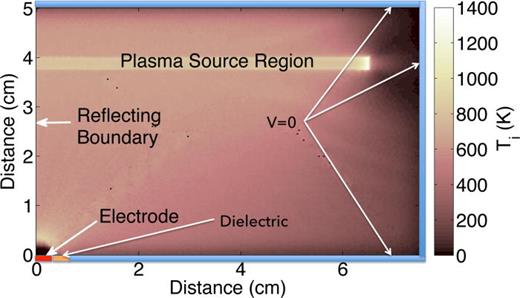 Theory of the electron sheath and presheath | Physics of Plasmas | AIP ...