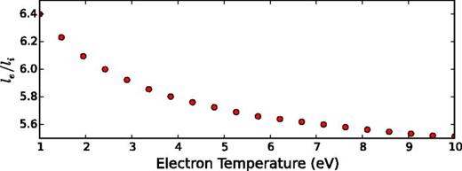 Theory of the electron sheath and presheath | Physics of Plasmas | AIP ...