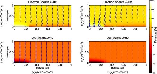 Theory of the electron sheath and presheath | Physics of Plasmas | AIP ...