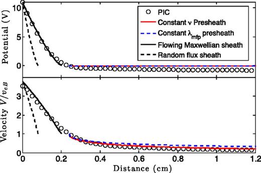 Theory of the electron sheath and presheath | Physics of Plasmas | AIP ...