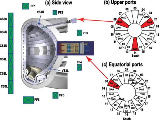 Status of research toward the ITER disruption mitigation system ...