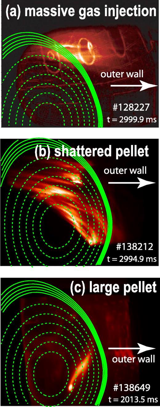 Status of research toward the ITER disruption mitigation system ...