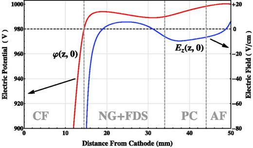 Is the negative glow plasma of a direct current glow discharge ...