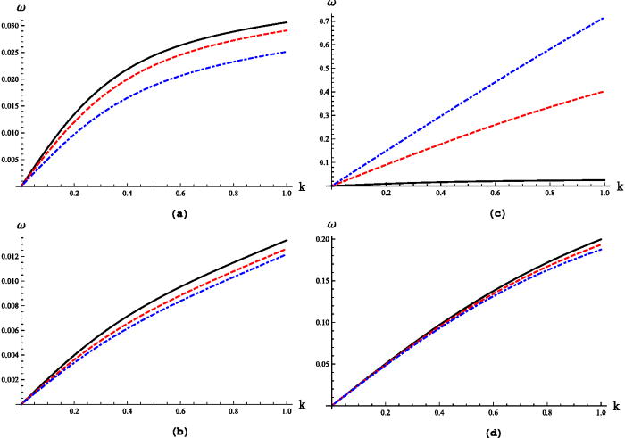 Amplitude modulation of quantum-ion-acoustic wavepackets in electron ...