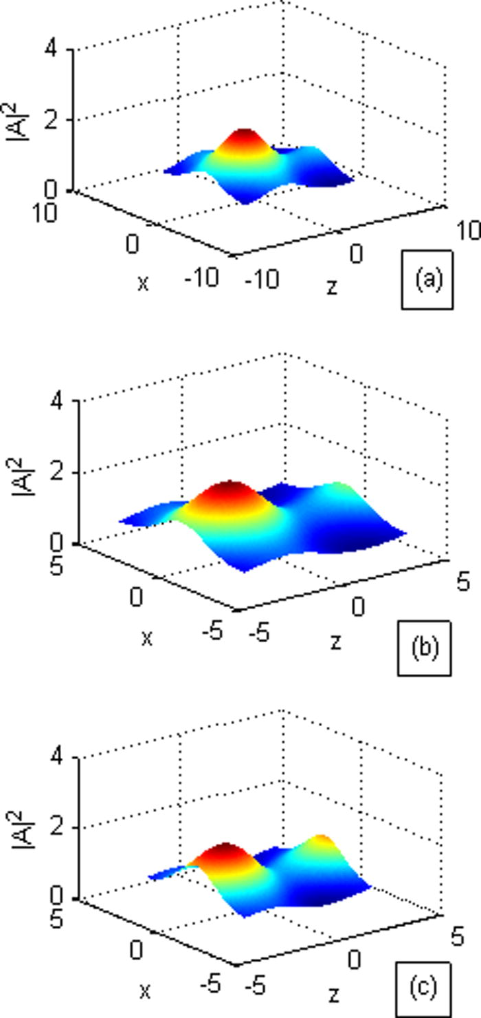 Numerical simulation to study the transient self focusing of laser beam ...